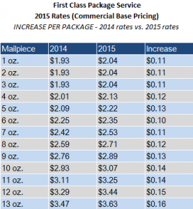 USPS Postage Rates, Postage Rates 2015 – ECommerceWeekly.com